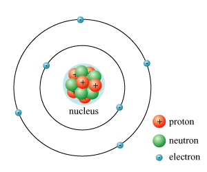 The atom | Healing Tones